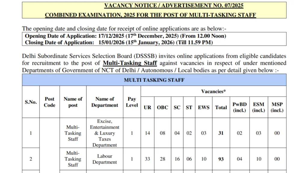 DSSSB Multi Tasking Staff (MTS) Recruitment 2025 Notification Released ...