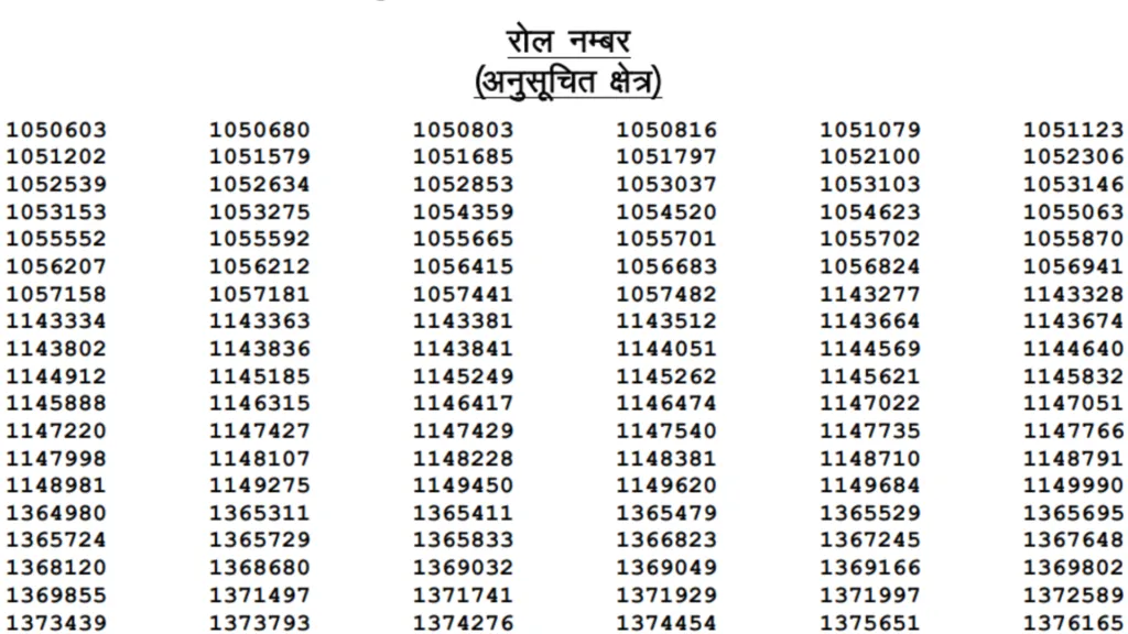 Rajasthan Police Sub Inspector (1015 Posts) Result 2026 Released ...